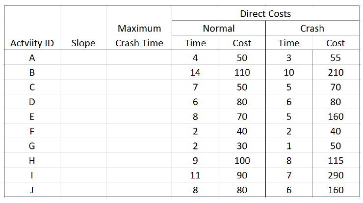 Solved While planning your project, you’ve compiled both | Chegg.com