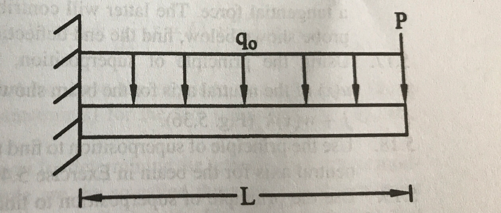 Solved Find sigma_xx and sigma_xy for the following beam | Chegg.com