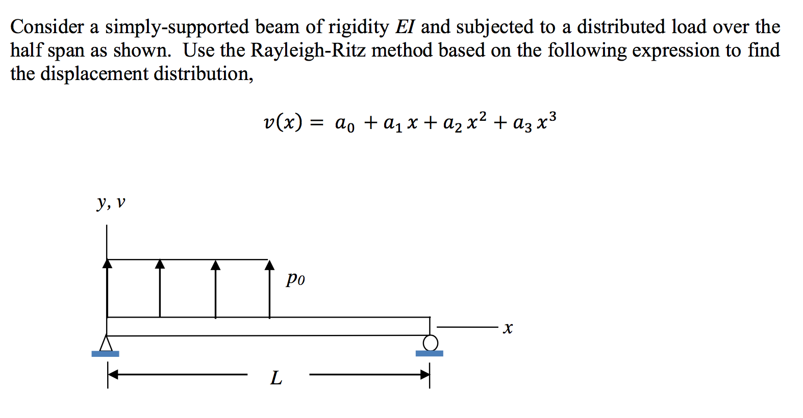 Solved Consider a simply-supported beam of rigidity EI and | Chegg.com