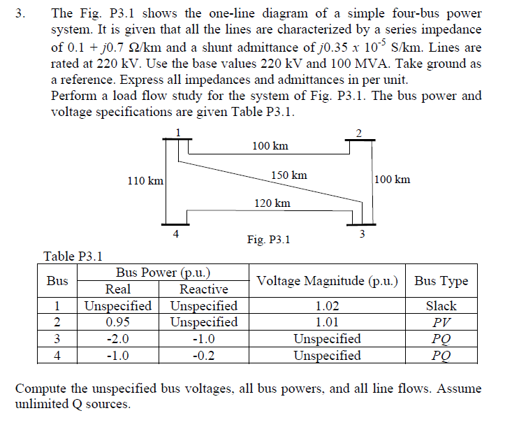 Solved One-line diagram of a simple four-bus power system. | Chegg.com