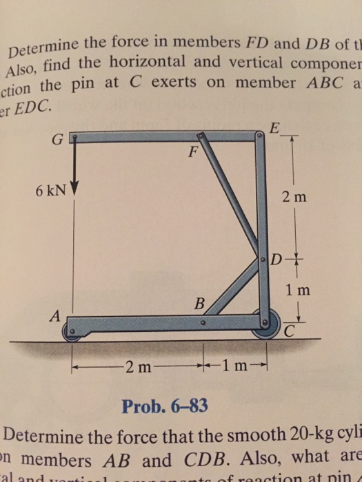 Determine the force in members FD and DB of the | Chegg.com