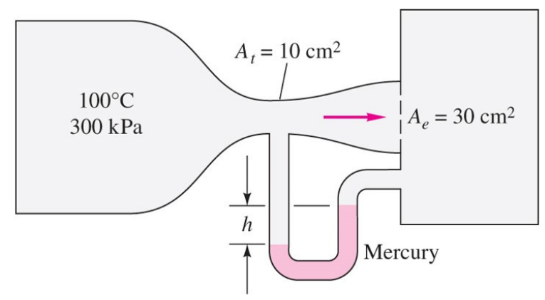 Solved Air flows through a converging-diverging nozzle | Chegg.com