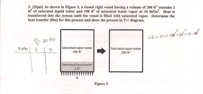 Solved 1. As shown in Figure 3, a closed rigid vessel having | Chegg.com