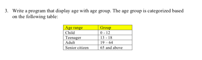Solved 3. Write a program that display age with age group. | Chegg.com Solved 3. Write a program that display age with age group. | Chegg.com