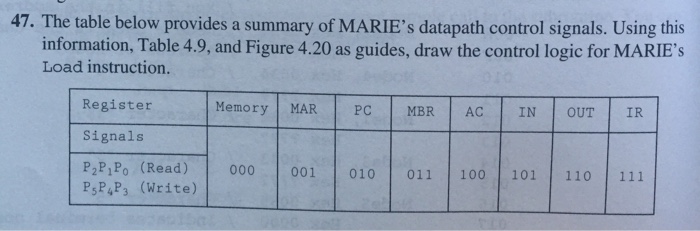 Solved 56. Using the coding given in Table 4.9, translate | Chegg.com