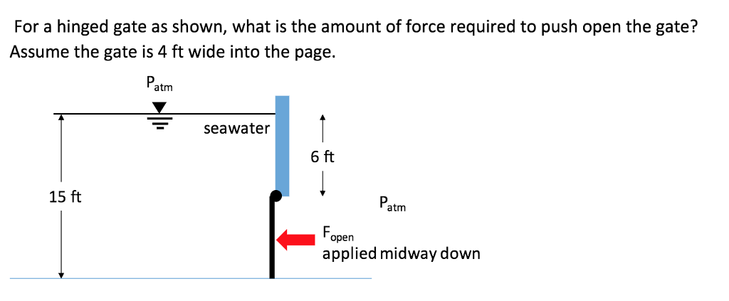 Solved For a hinged gate as shown, what is the amount of | Chegg.com