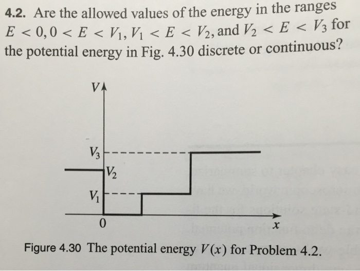 Solved Are the allowed values of the energy in the ranges E | Chegg.com