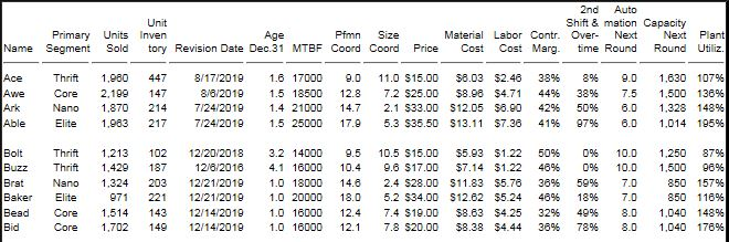 Solved The Baldwin company wants to decrease its plant | Chegg.com