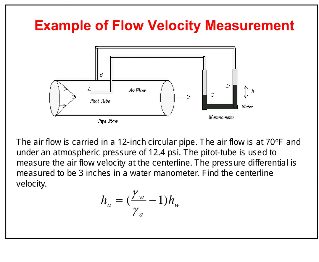 The air flow is carried in a 12 inch circle a pipe. | Chegg.com
