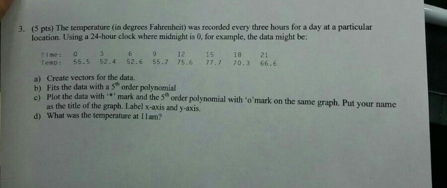Solved 3. (5 pts) The temperature (in degrees Fahrenheit) | Chegg.com