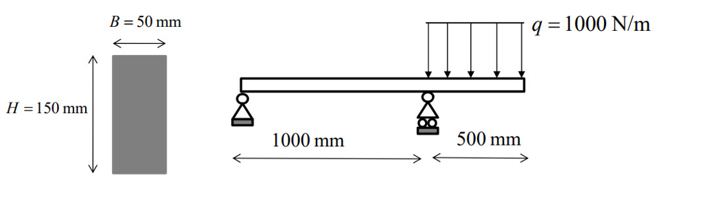Maximum allowable tension in the structure is 100 | Chegg.com