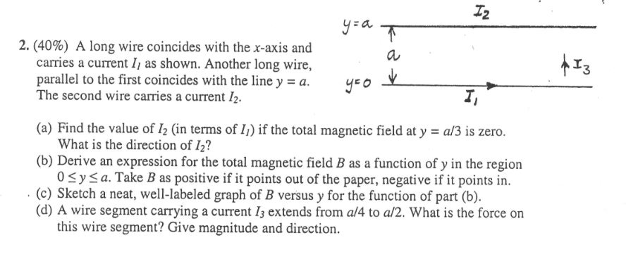 Solved A long wire coincides with the x-axis and carries a | Chegg.com