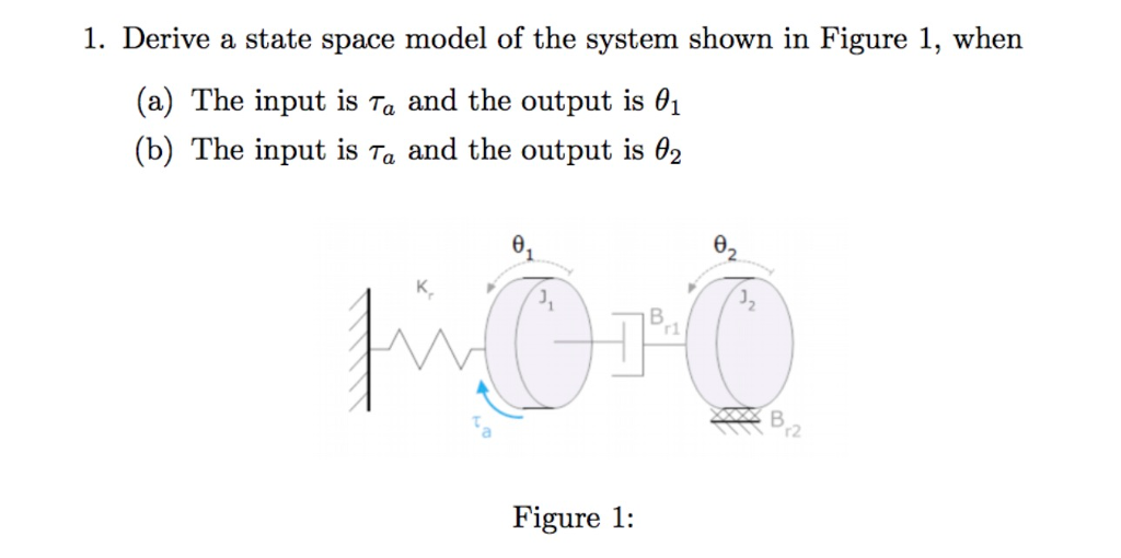 Solved 1. Derive a state space model of the system shown in | Chegg.com
