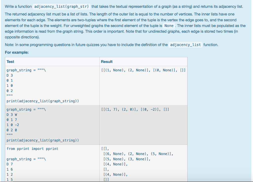 Solved Write a function adjacency_list(graph str) that takes | Chegg.com