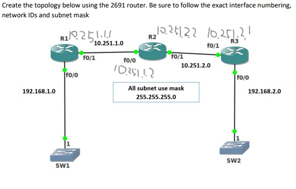 Solved Create the topology below using the 2691 router. Be | Chegg.com