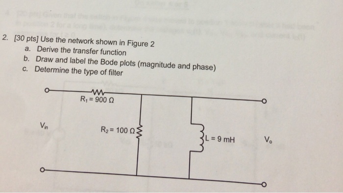 Solved 2. Use the network shown in Figure 2 a. Derive the | Chegg.com