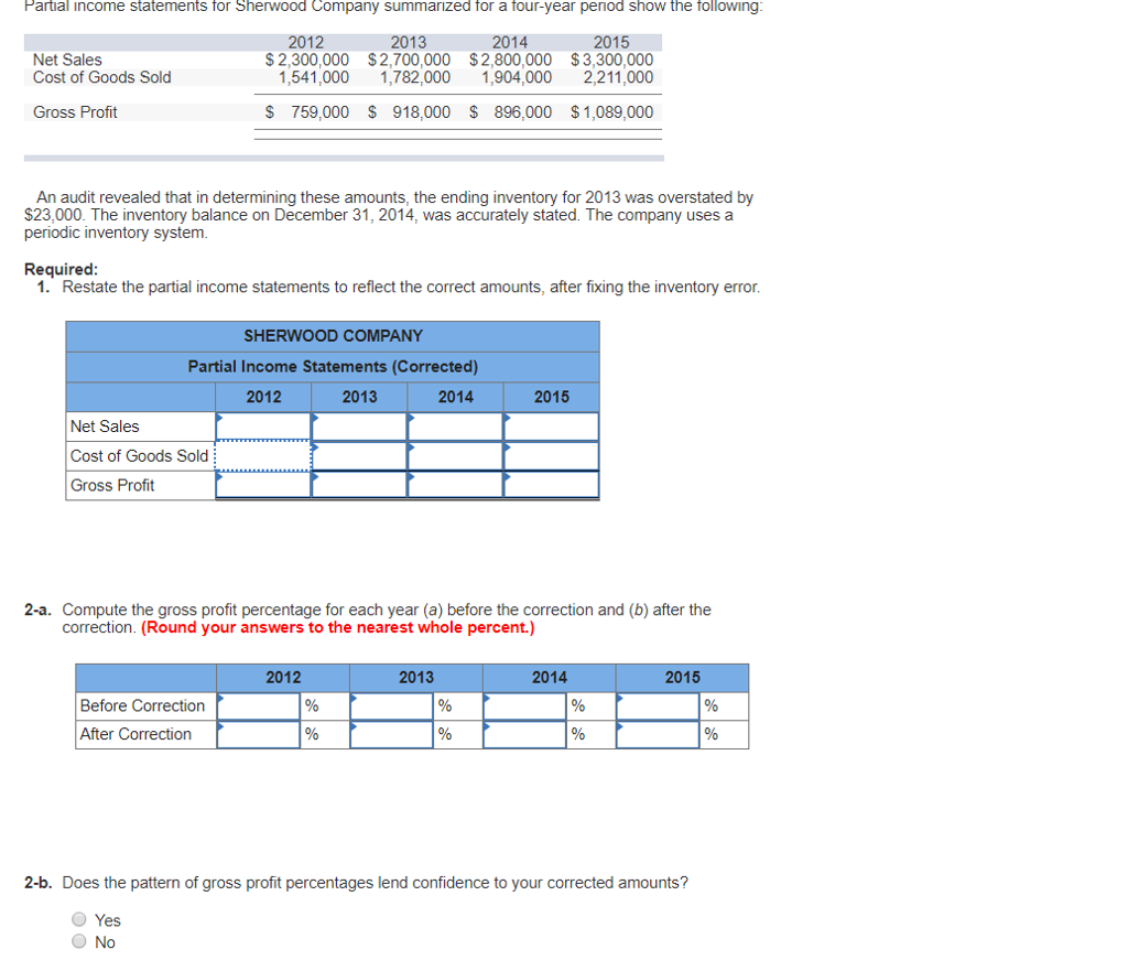 Solved Partial income statements for Sherwood Company | Chegg.com