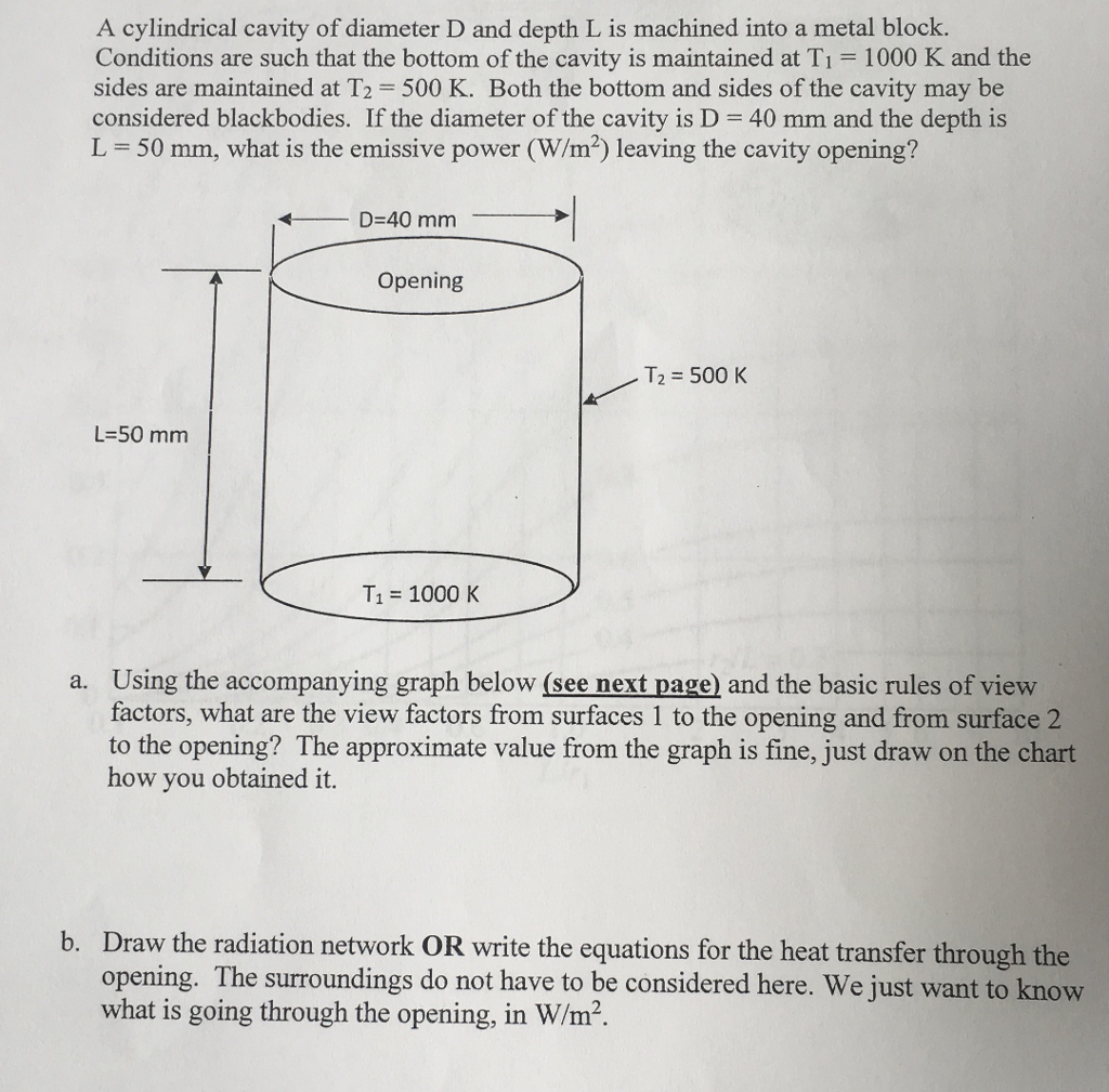 A cylindrical cavity of diameter D and depth L is | Chegg.com