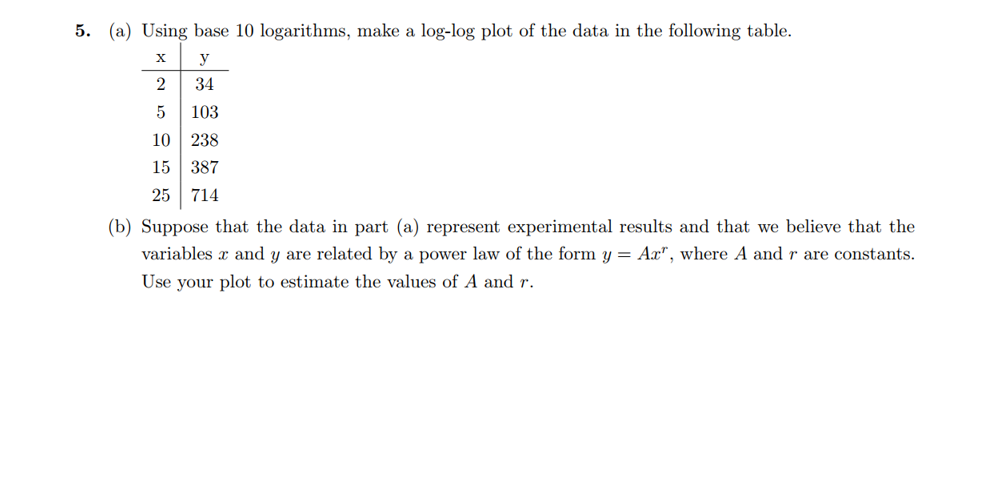 Solved 5. (a) Using base 10 logarithms, make a log-log plot | Chegg.com