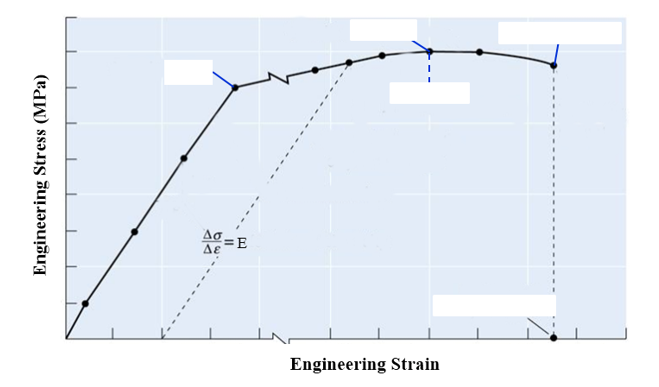 Solved 1. A) Label the five (5) points on the | Chegg.com