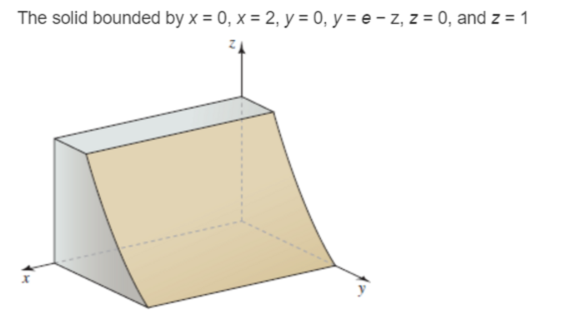 Solved The solid bounded by x = 0, x = 2, y = 0, y = e - z, | Chegg.com