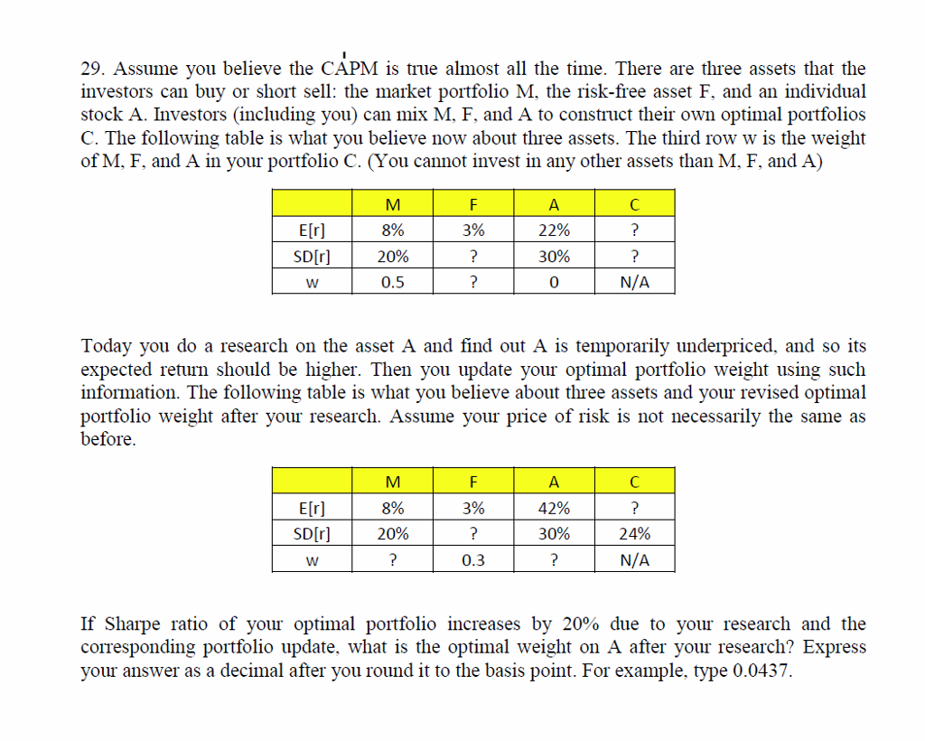 Solved Assume you believe the CAPM is true almost all the | Chegg.com