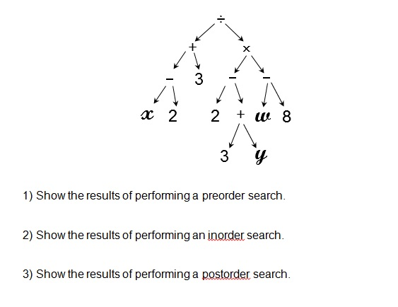 Solved Show the results of performing a preorder search. | Chegg.com