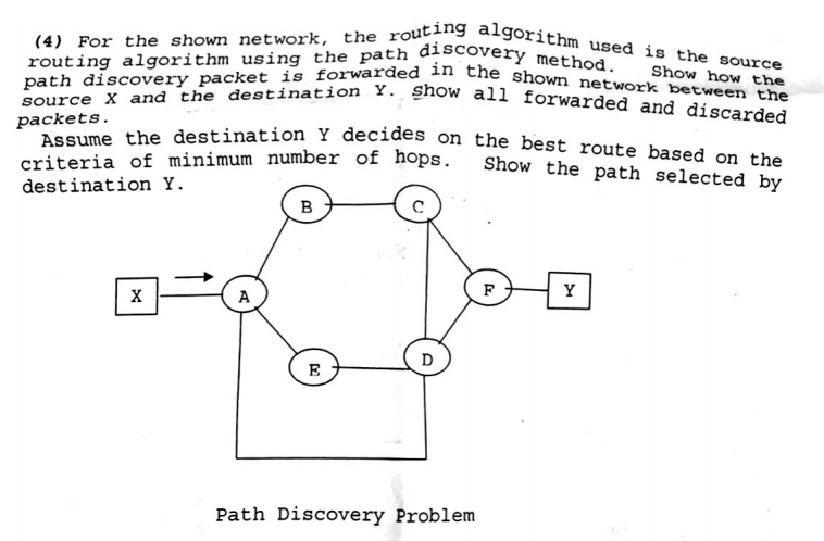 Solved For The Shown Network The Routing Algorithm Used Is 