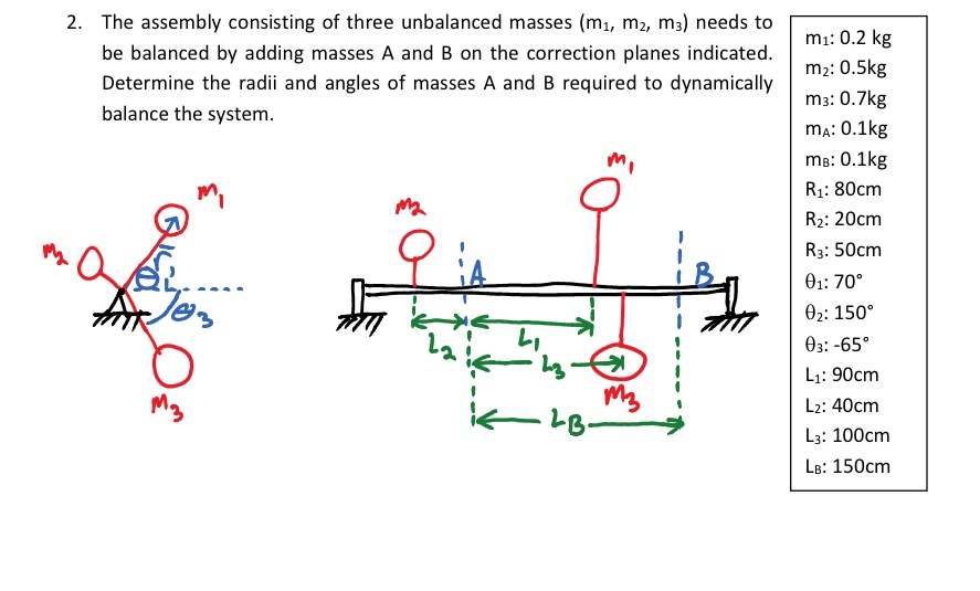 Solved 2. The assembly consisting of three unbalanced masses | Chegg.com