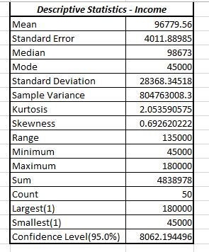 Solved The Below table gives the Descriptive Statistics of | Chegg.com