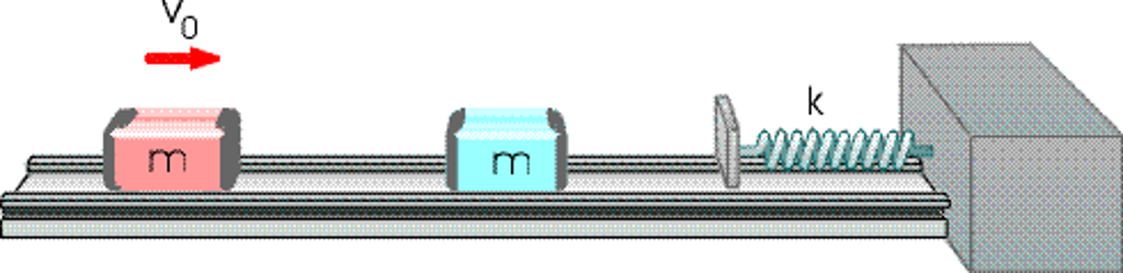 Solved Two carts of equal mass, m = 0.280 kg, are placed on | Chegg.com