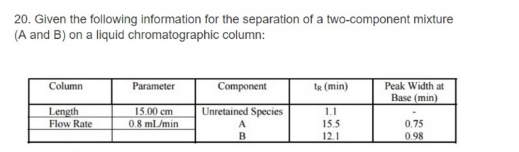 Solved 20. Given the following information for the | Chegg.com