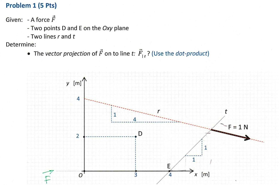 Solved Problem 1 (5 Pts) Given: A force F Two points D and E | Chegg.com Solved Problem 1 (5 Pts) Given: A force F Two points D and E | Chegg.com