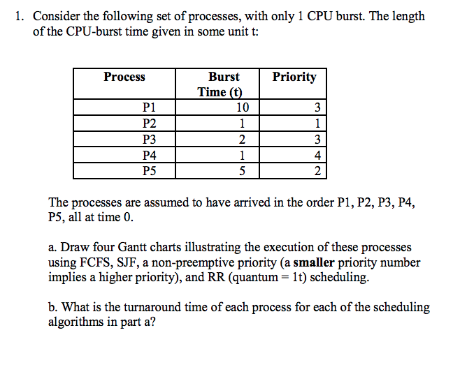 Solved 1. Consider the following set of processes, with only | Chegg.com