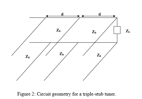 Problem 2: A double stub tuner has the disadvantage | Chegg.com