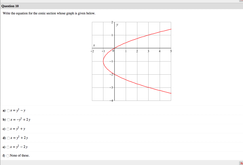 Solved Question 10 Write The Equation For The Conic Section