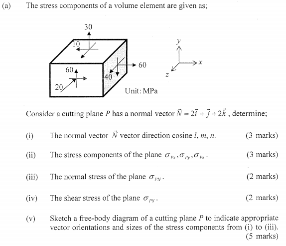 Solved The stress components of a volume element are given | Chegg.com