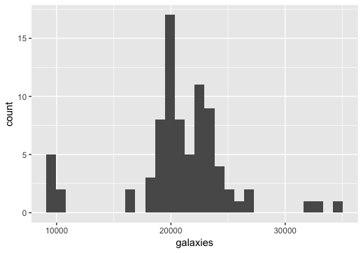 Solved Hi all, I am trying to interpret the following | Chegg.com