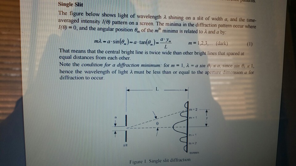 Solved Single Slit The figure below shows light of | Chegg.com