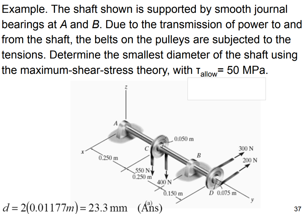 Solved Example. The shaft shown is supported by smooth | Chegg.com