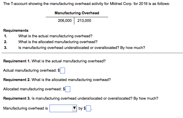 Solved The T-account showing the manufacturing overhead | Chegg.com