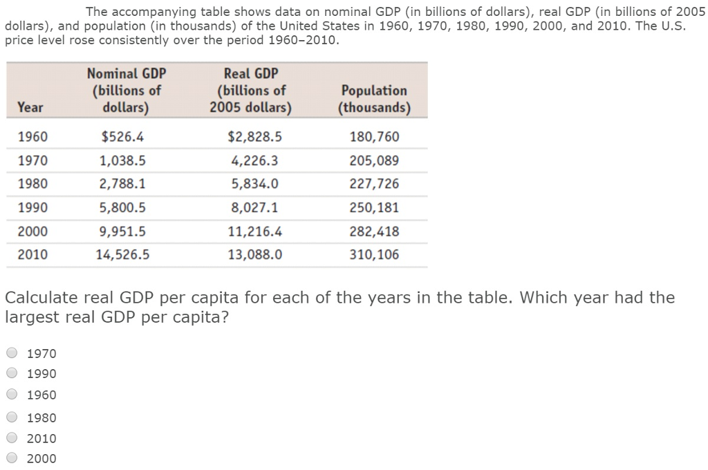 Solved The accompanying table shows data on nominal GDP (in | Chegg.com