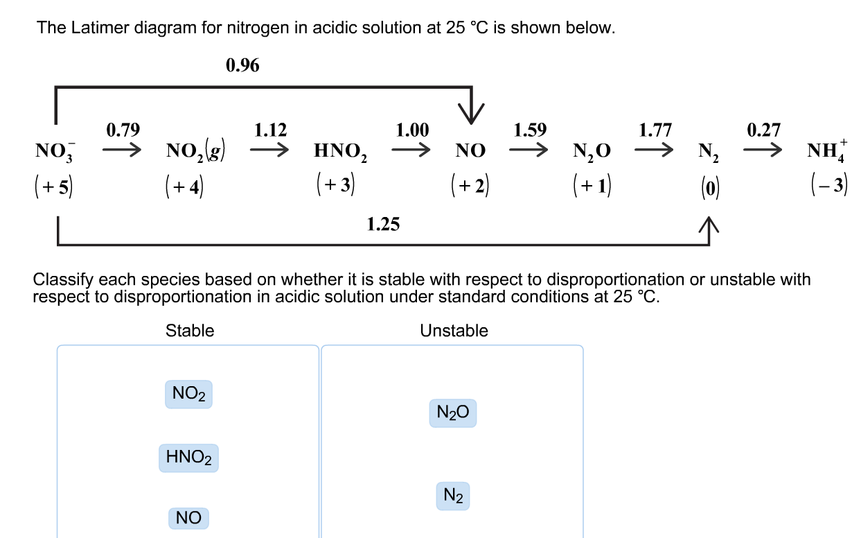 Solved ?classify each species based on whether it is stable | Chegg.com