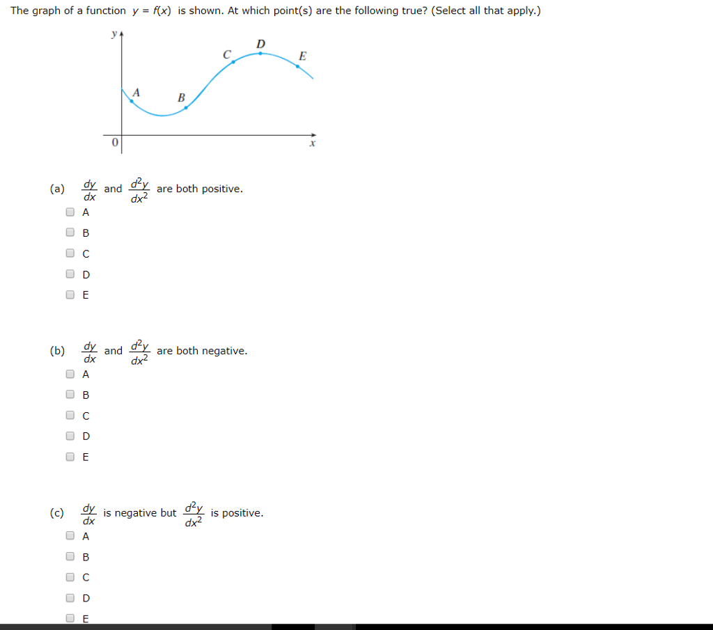 Solved The graph of a function y f(x) is shown. At which | Chegg.com