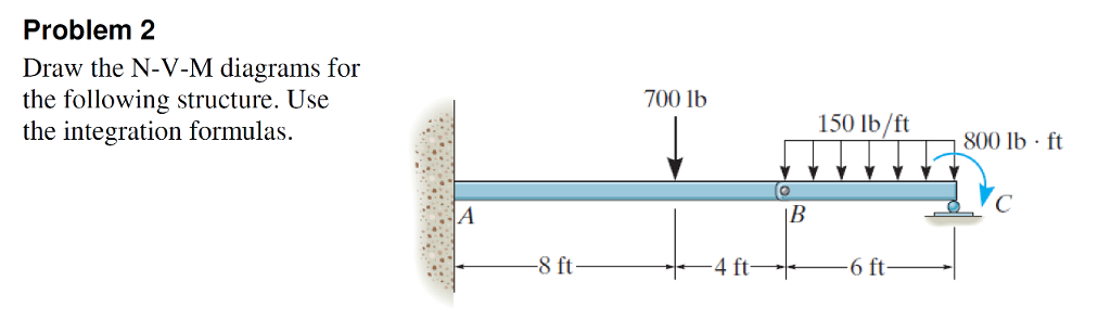 Solved Draw the N-V-M diagrams for the following structure. | Chegg.com