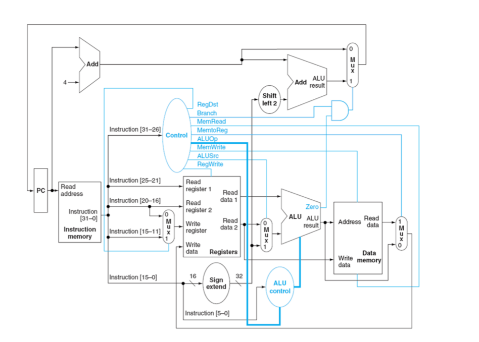 ‘MOVZ’. Below is the syntax. The instruction below | Chegg.com