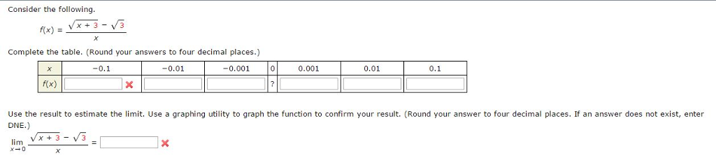 Solved Consider the following. f(x) = squareroot x + 3 - | Chegg.com