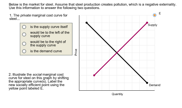 Solved Below is the market for steel. Assume that steel | Chegg.com