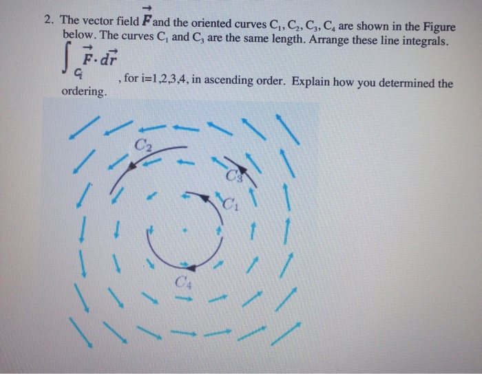 Solved The vector field and the oriented curves C1, C2, C3, | Chegg.com