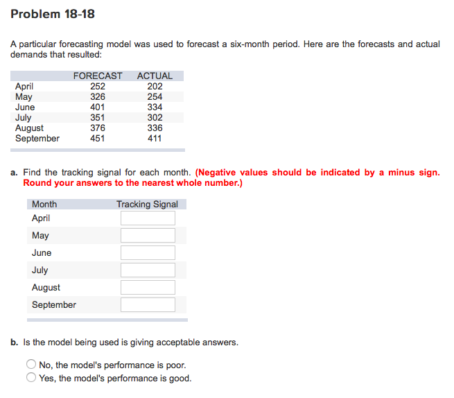 Solved A particular forecasting model was used to forecast a | Chegg.com